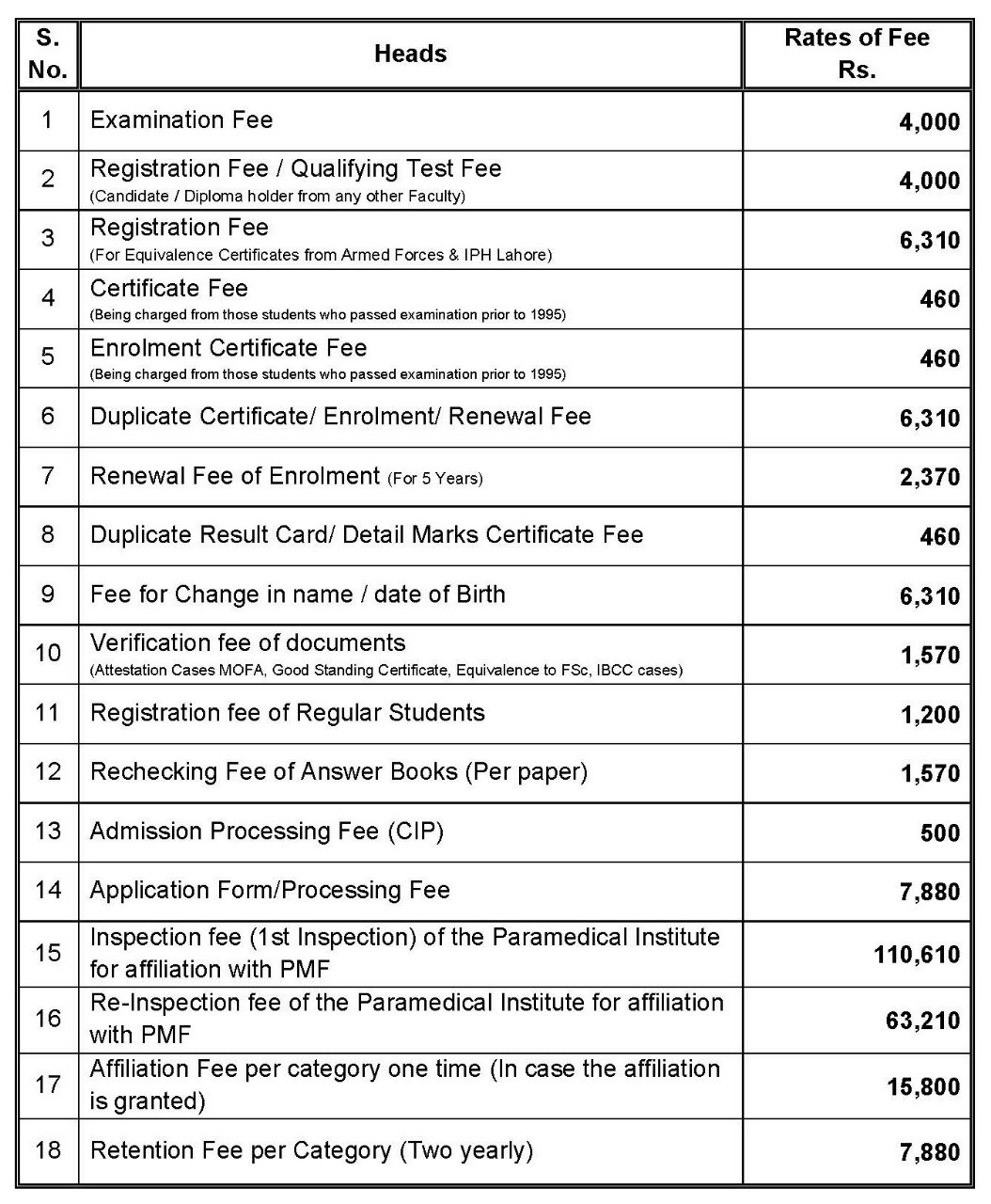 Punjab Medical Faculty